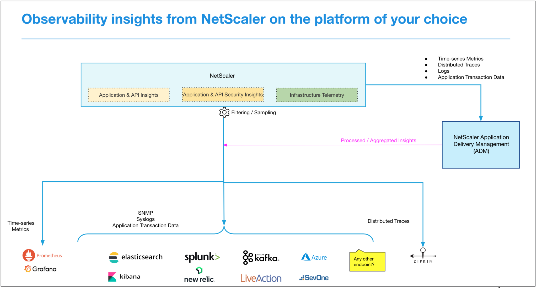Improve the observability of your applications with NetScaler