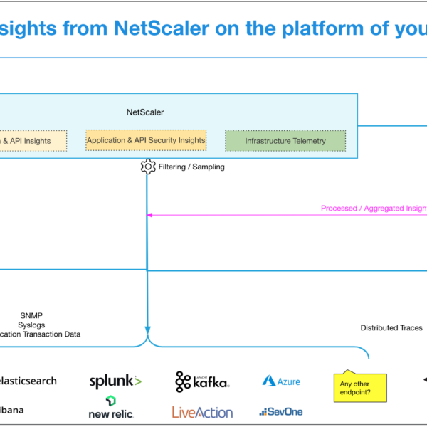 It’s true: NetScaler is back!