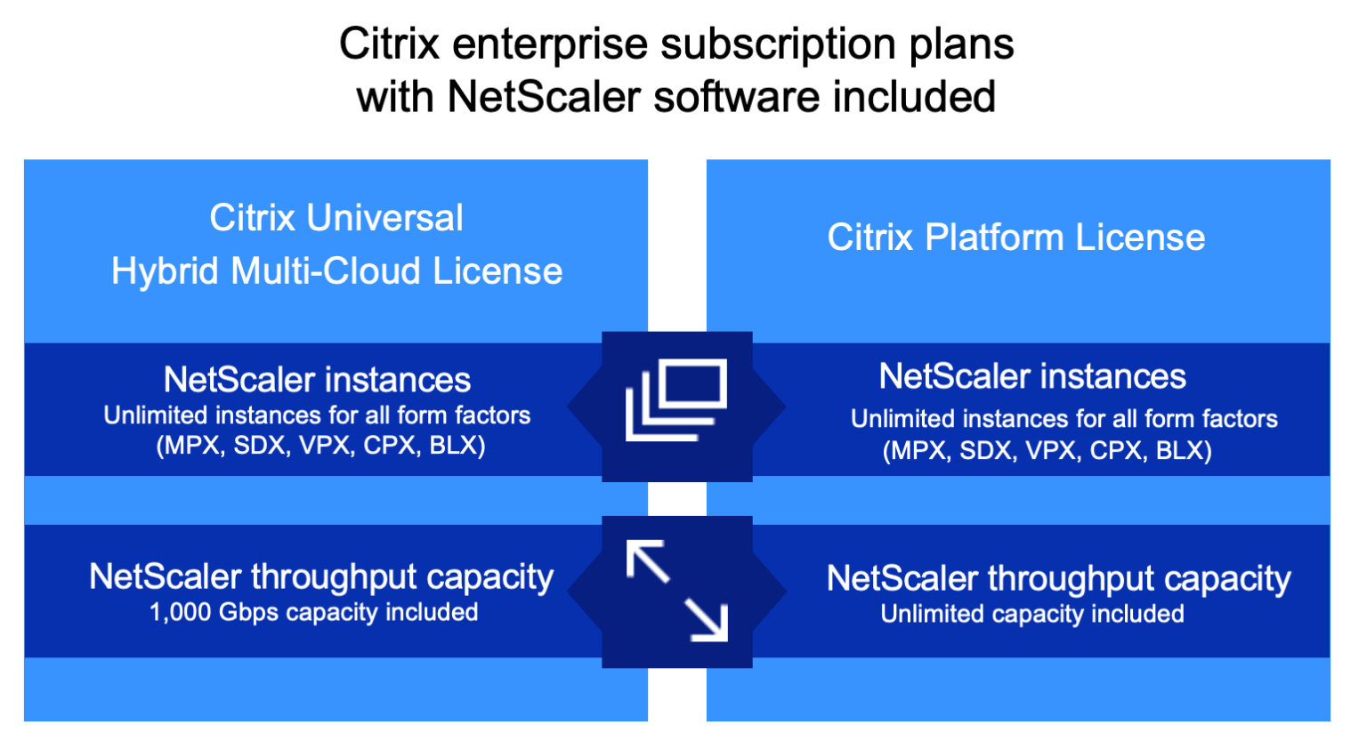 NetScaler: The Power of One