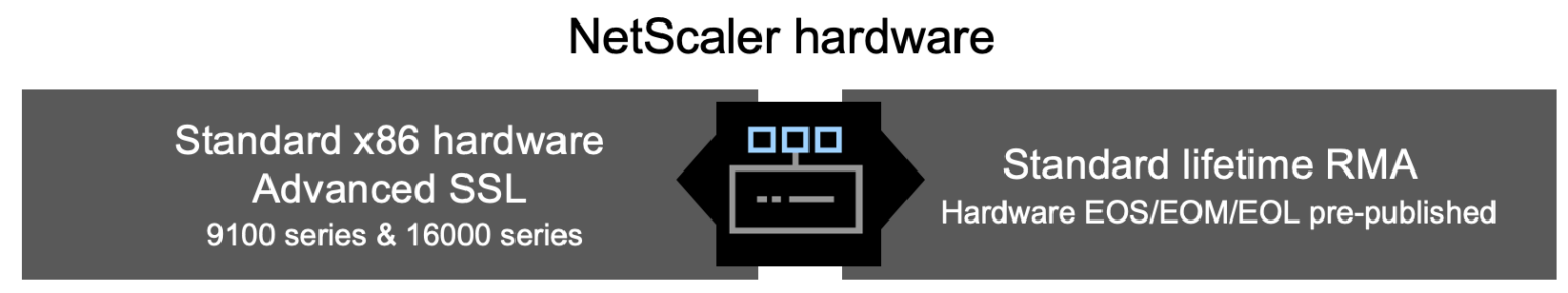 NetScaler: The Power of One