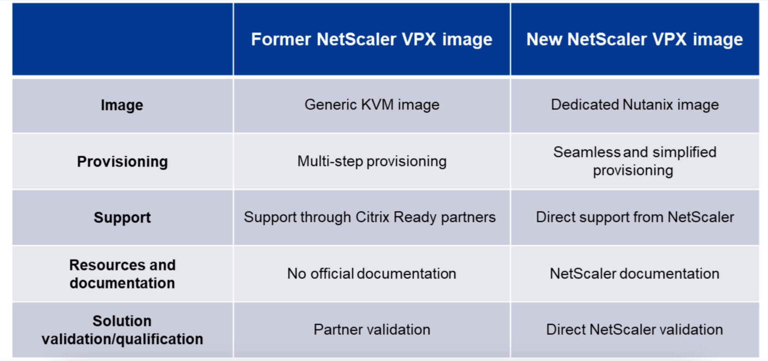 Tech Preview of the New NetScaler VPX Image for Nutanix AHV
